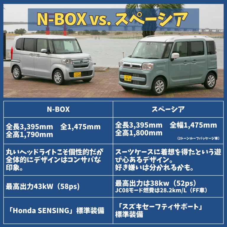 N-BOX vs. スペーシア - 大曲タイヤ｜秋田県大仙市で創業1957年のタイヤサービス